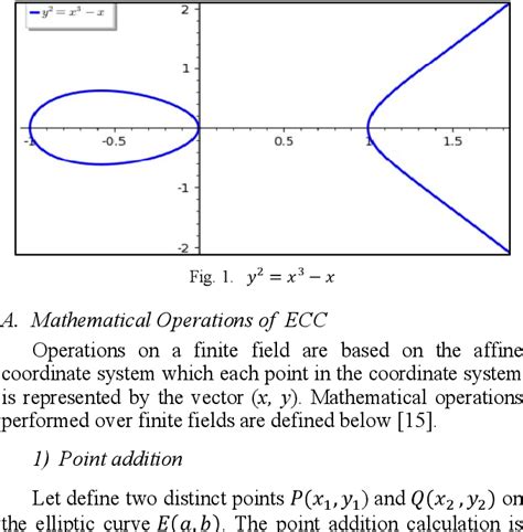 figure 1 from design and implementation of an efficient elliptic curve digital signature