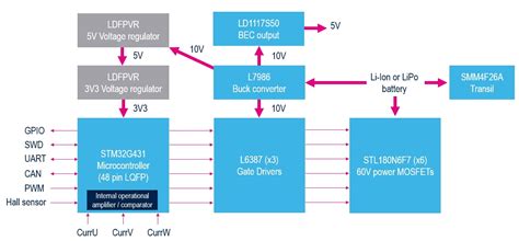 SL MCIMC00303V1 Electronic Speed Controller Capable Of Sensorless