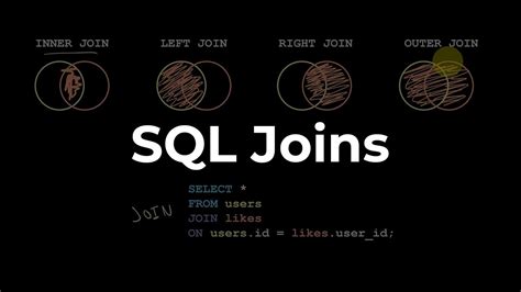 sql joins difference between inner left right outer joins youtube