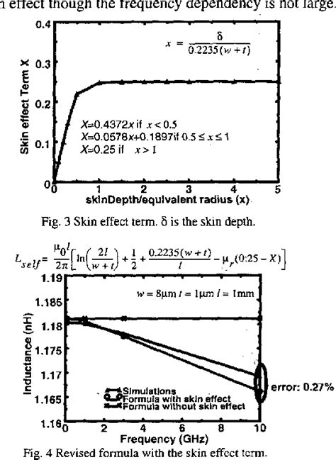 [pdf] on chip inductance modeling and rlc extraction of vlsi interconnects for circuit