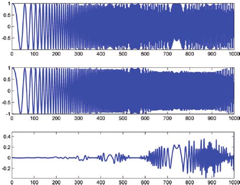 decomposition of the chirp signal by our method the upper component is download scientific