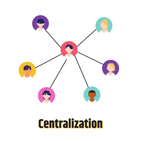 Centralization Vs Decentralization Sciencx
