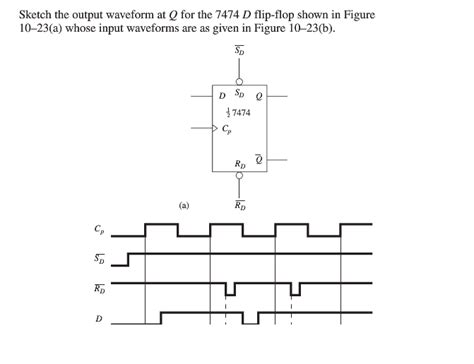 solved sketch the output waveform at q for the 7474 d