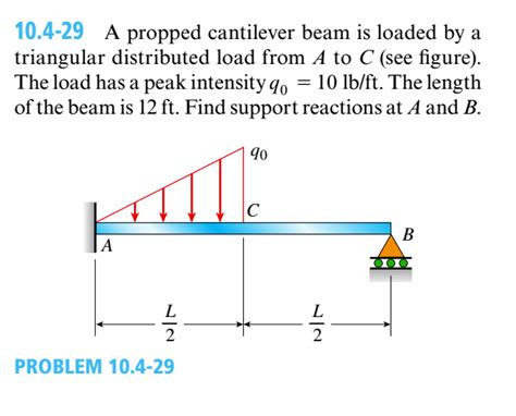solved a propped cantilever beam is loaded by a triangular