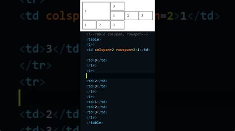 html table rowspan and colspan youtube