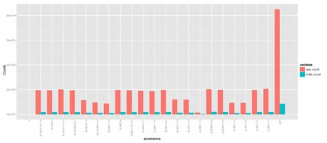 understanding time series plot and ggplot2 in r stack