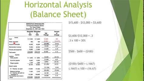TOUR 435 Horizontal And Vertical Analysis Teachback YouTube