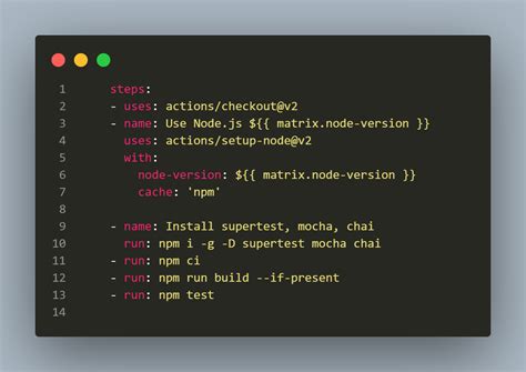 How To Setup Github Actions For Nodejs Project Faisal Khatri