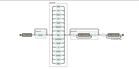 git提交信息要满足的格式 web札记 segmentfault 思否