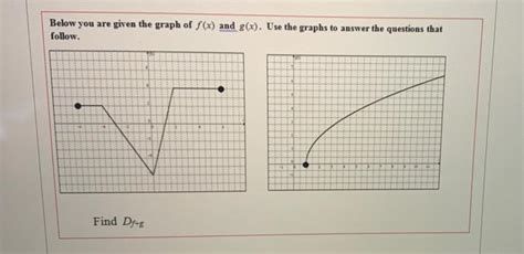 solved below you are given the graph of f x and g x use