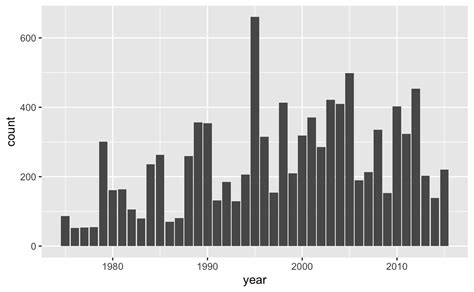 chapter 13 introduction to ggplot2 exploratory data a