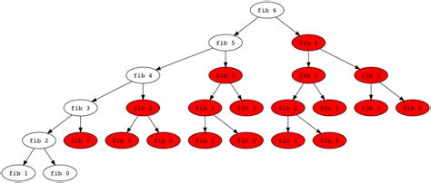 cs 330 lecture 36 taming recursion