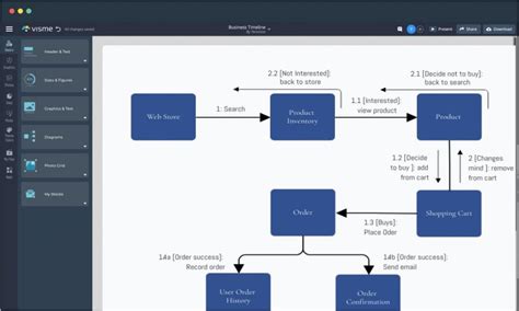 Functional Flow Block Diagram Tools Functional Flow Block Di