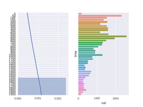 Plot Matplotlib Seaborn Make A Vertical Distplot And A Barplot Share The Y Axis Stack