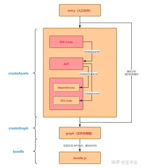 了不起的 webpack 构建流程学习指南 知乎