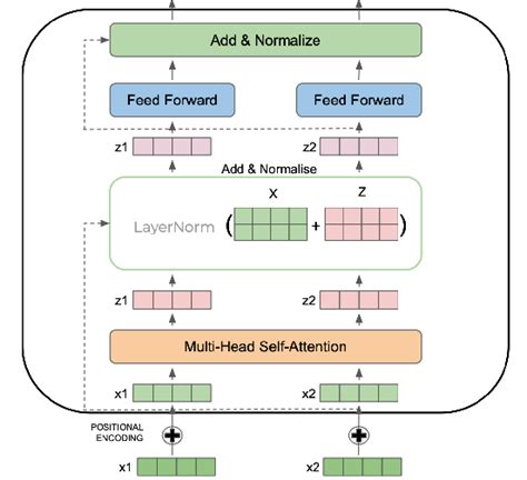 figure 1 from contextualized embeddings based convolutional neural networks for duplicate