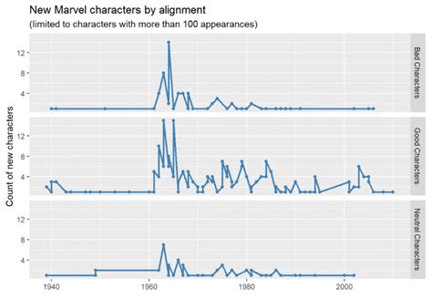 Easy Multi Panel Plots In R Using Facet Wrap And Facet Grid From