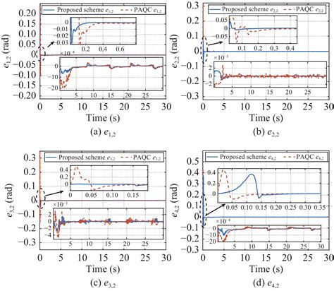 adaptive consensus quantized control for a class of high order nonlinear multi agent systems