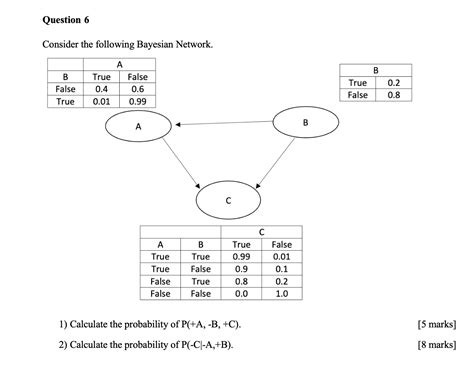 solved consider the following bayesian network 1 calculate