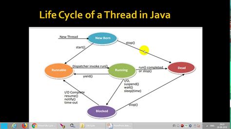 thread life cycle youtube