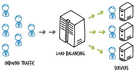 load balancing network encyclopedia