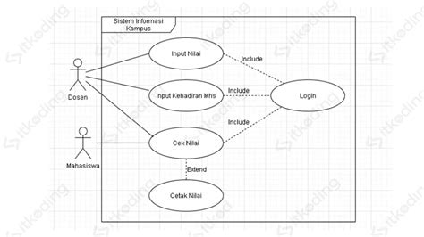 Use Case Diagrams 43 OFF Gbu Taganskij Ru