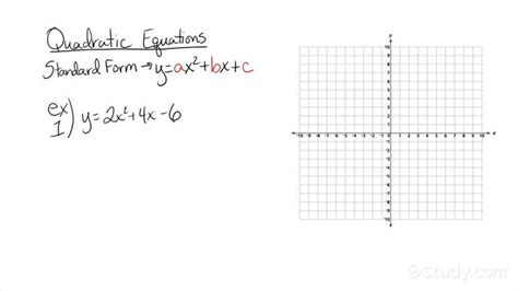 how to graph a parabola of the form f x ax 2 bx c with integer coefficients algebra