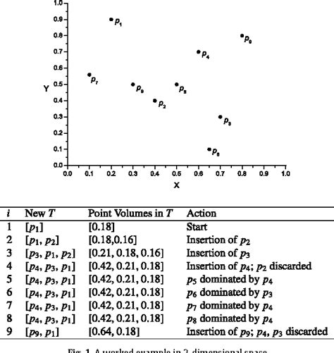 figure 1 from a volume first maxima finding algorithm semantic scholar