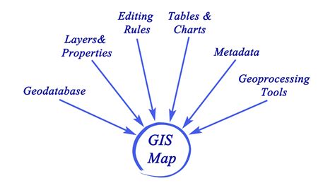 What Is The Difference Between GPS Remote Sensing And GIS