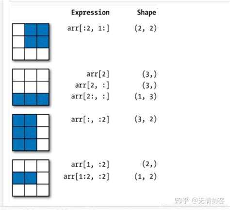 numpy中的stack，轴，广播以及cnn介绍 知乎