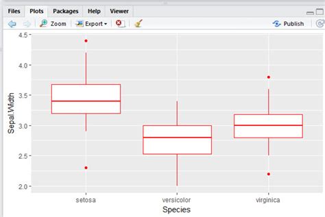 how to draw nested categorical boxplots in r using gg