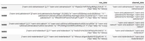 Pandas Dataframe Remove Duplicate Values Catalog Library