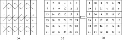 image encryption algorithm based on cascaded chaotic map and improved zigzag transform zheng