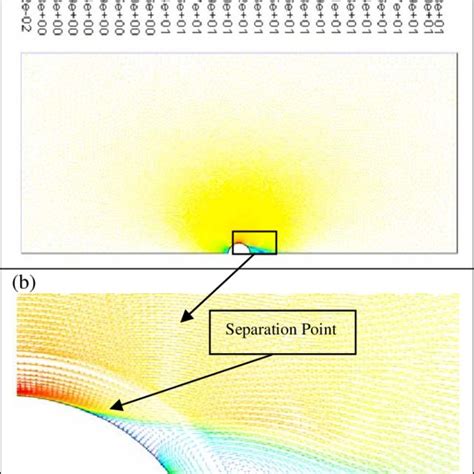 pdf computation of axisymmetric turbulent viscous flow around sphere