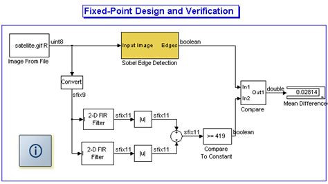 sobel edge detection algorithm with computer vision toolbox matlab and simulink mathworks 한국