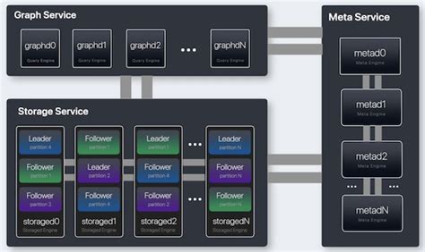 NebulaGraph Completes Series A To Scale Its Distributed Graph Database