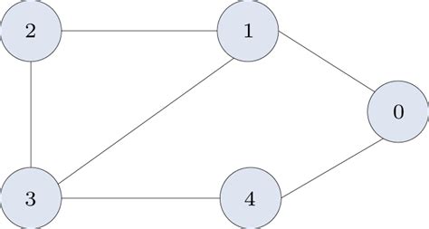distributed event triggered consensus tracking of second order multi agent systems with a