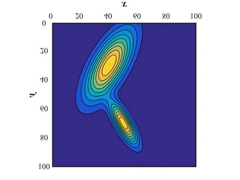 a non stationary spatial structure composed by two different download scientific diagram