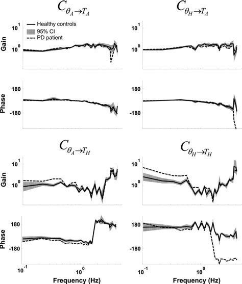 multiple input multiple output frequency response functions of the download scientific diagram
