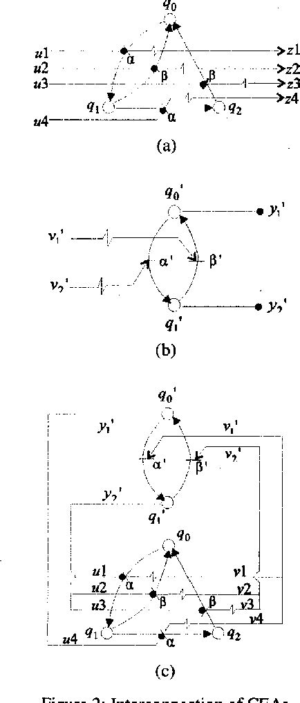 figure 2 from model aggregation for hierarchical control synthesis of discrete event systems