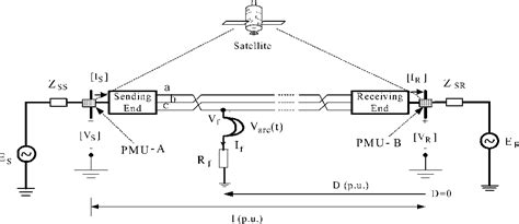 figure 2 from a new pmu based fault detection location technique for transmission lines with