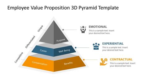 The Employee Value Proposition EVP Key Components And Examples