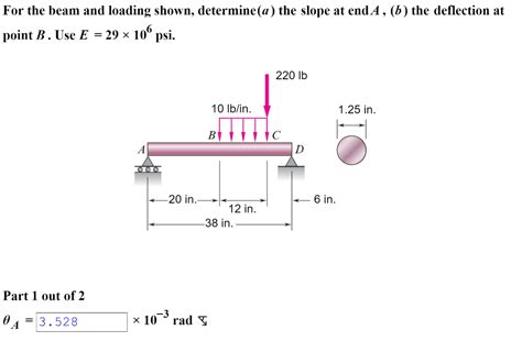 solved for the beam and loading shown determine a the