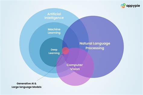 large language models an introduction to fine tuning and specialization in llms
