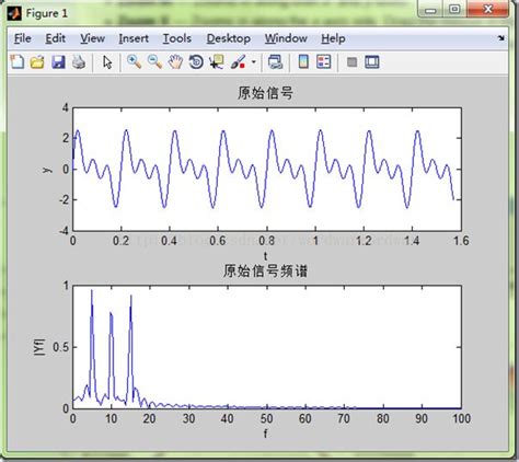 matlab窗函数的使用说明 matlab中窗函数的使用 一 weixin 39677538的博客 csdn博客
