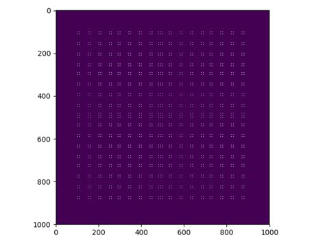 Python Mathplotlib Wrong Image Output Representation Stack Overflow