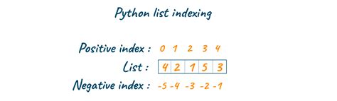 reverse python list 9 easy ways favtutor
