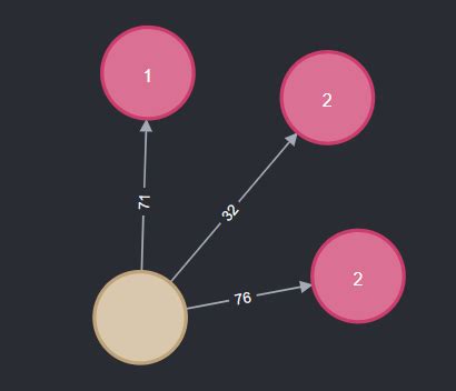 Spring Data Neo4j Repeat Relationship When Connect New Node To
