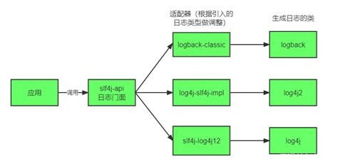 spring boot日志详解 springboot 日志 csdn博客