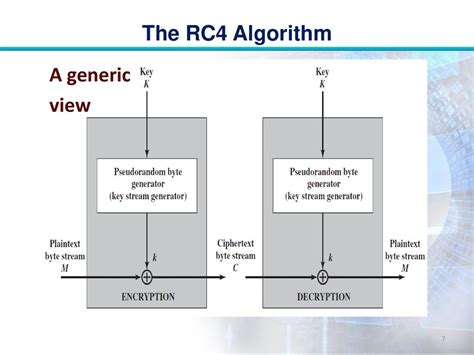 the rc4 algorithm network security ppt download